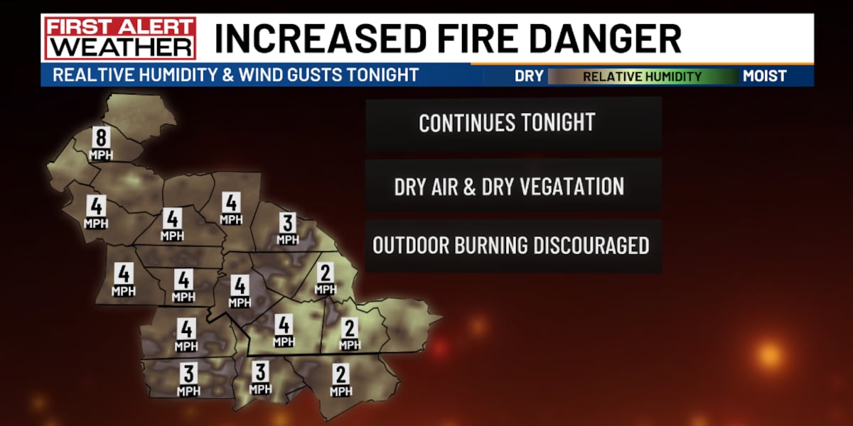 Elevated wildfire danger continues in Carolinas Elevated wildfire danger continues in Carolinas